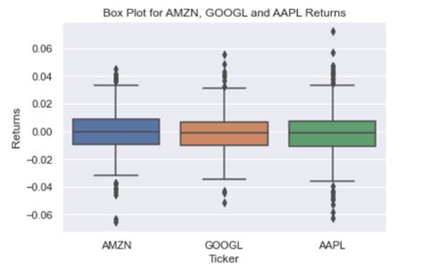 Analyzing Financial Data In Python Towards Data Science