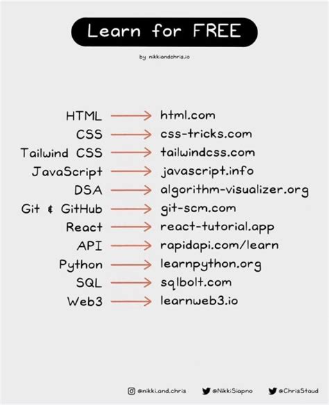 tauseef fayyaz on linkedin html css javascript webdevelopment