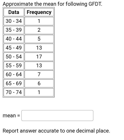 Solved Approximate The Mean For Following Gfdt Mean