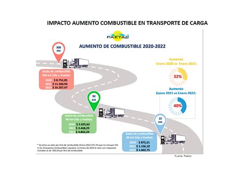 Combustibles Del Tanque A La Góndola Cómo Impacta El Aumento En