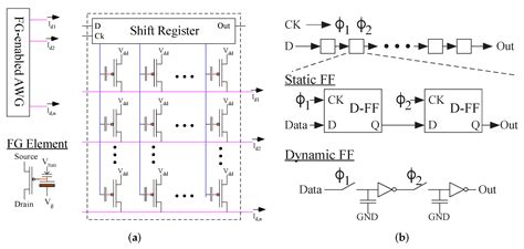 An Analog Architecture And Algorithm For Efficient Convolutional Neural Network Image Computation