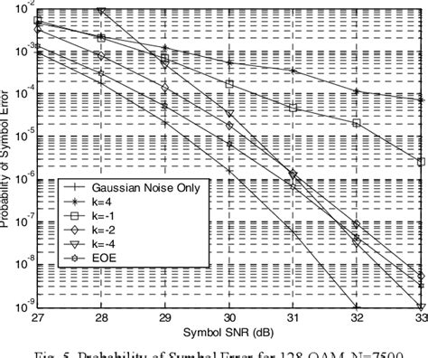 Figure 1 From A Simple Improvement To The Viterbi And Viterbi Monomial Based Phase Estimators