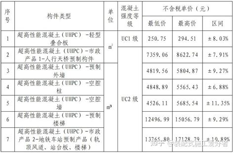 Uhpc