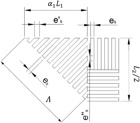Detail 1 Of Fig 4 Geometric Parametrization Of The Sbp Scanning