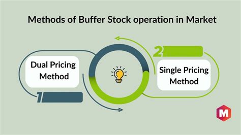 buffer stock meaning methods and examples marketing91