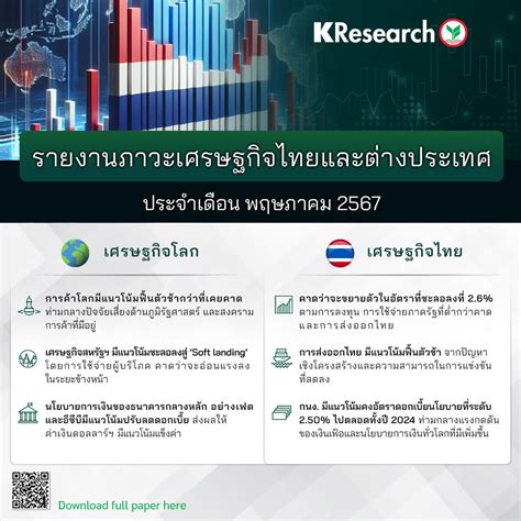 รายงานภาวะเศรษฐกิจไทยและต่างประเทศ ประจำเดือน พฤษภาคม 2567 ศูนย์วิจัยกสิกรไทย