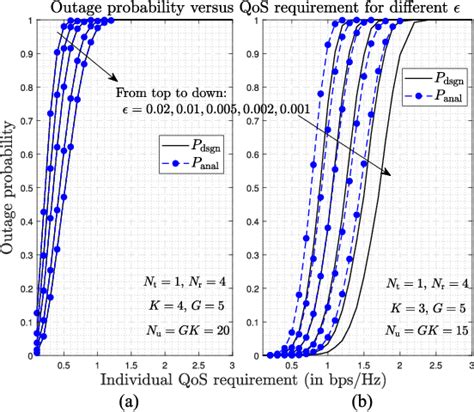 Figure 13 From Power Minimization Precoder Design For Uplink Mimo Systems With Multi Group Noma