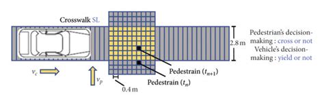 Schematic Diagram Of The Cellular Automata Model For Vehicle And