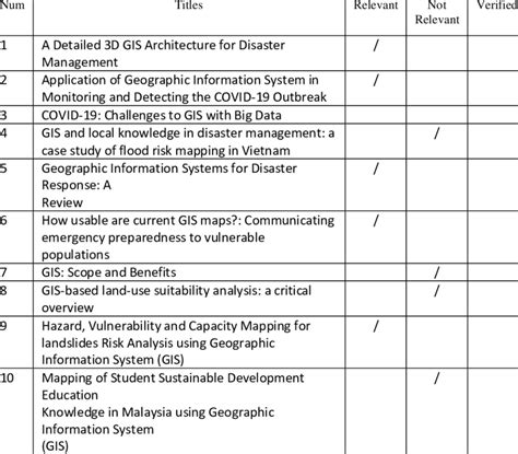 Eligibility Test Result For Gis Download Scientific Diagram
