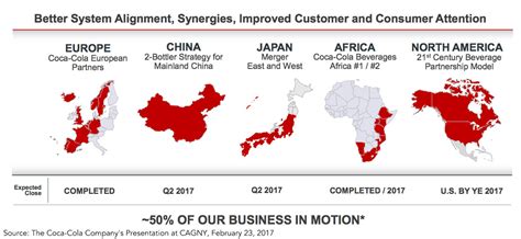 Coca Cola Bottling Plant Map