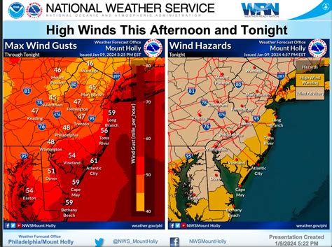 Nj Weather Early Wind Gusts Clocked As High As 70 Mph As Storm