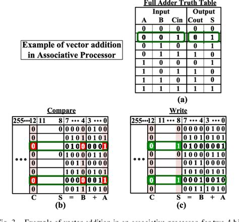 Figure 1 From Am4 Mram Crossbar Based Camtcamacamap For In Memory