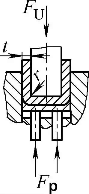 Calculating Bending Force Essential Formulas Explained Artizono