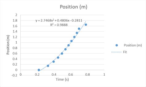 Making A Scatter Plot Graph