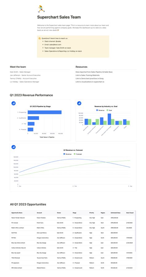 How To Create A Performance Dashboard In Notion Free Template By