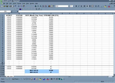 Osu Streamflow Tutorial Flow Duration Analysis Example