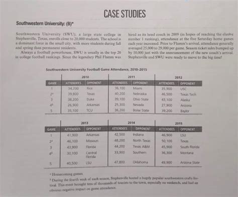 Solved 1 Develop A Forecasting Model Justifying Its