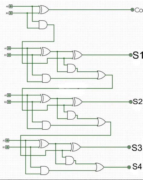 Blog 2 Third Eye For Blind Deep Dive Into Zynq And Pynq Element14 Community