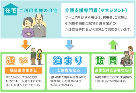 小規模多機能型居宅介護事業所 壽幸園 社会福祉法人伊野福祉会