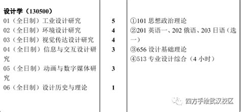 院校解析｜2024武汉理工大学环艺考研指南and新形势 知乎