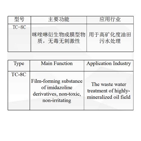污水缓蚀剂 抑钒剂 燃气轮机 破乳剂 佛山市天辰洁能环保技术有限公司