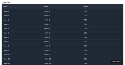 Aggrid Memory Sample Codesandbox