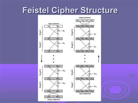 cryptography and network security william stallings lawrie brown ppt programming languages