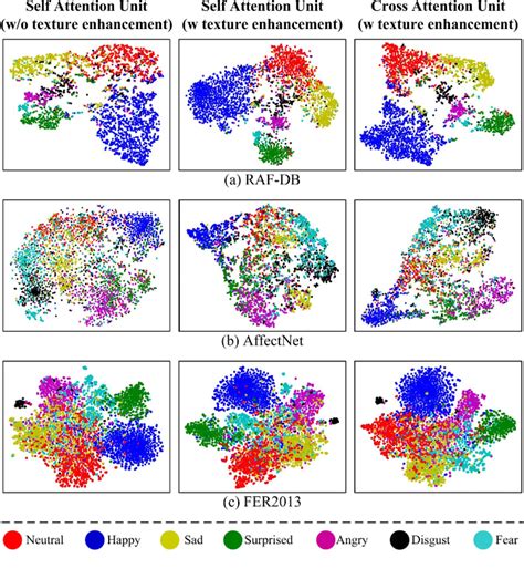 Figure 1 From Attention Rectified And Texture Enhanced Cross Attention