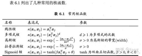 核函数 知乎