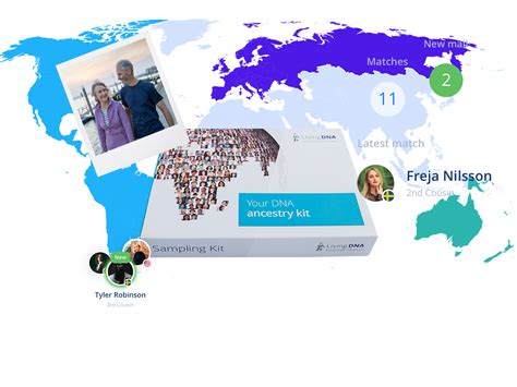 Ancestry DNA Tests Living DNA