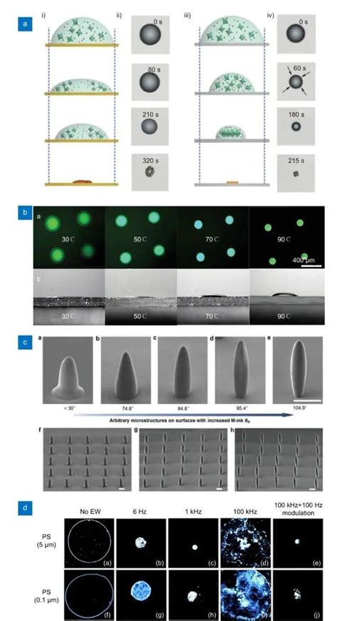 喷墨打印技术的原理及其在ar Vr微型显示中的应用 艾邦ar Vr网
