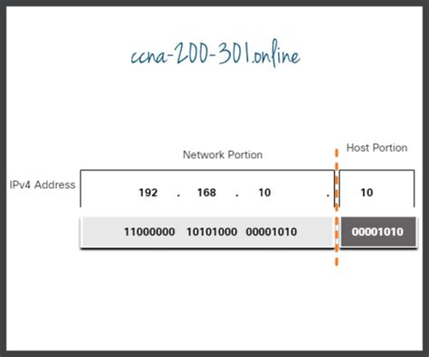 Ipv4 Address Structure Ccna 200 301