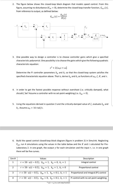 solved 2 the figure below shows the closed loop block