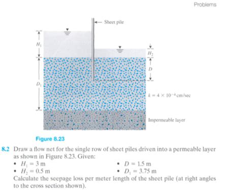solved figure 8 23 draw a flow net for the single row of