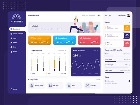 fitness dashboard ui by ashvin desai