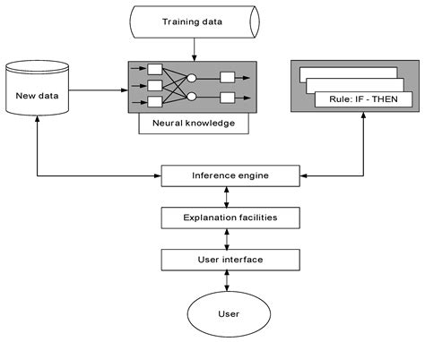 Expert System And Decision Support System Encyclopedia Mdpi