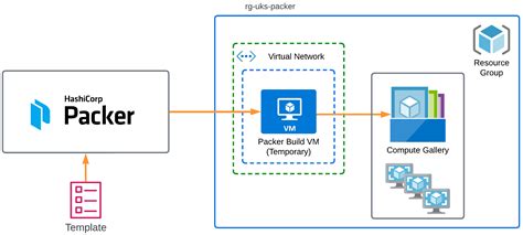 jake walsh azure cloud devops euc and more