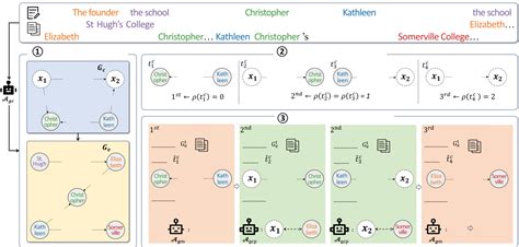 论文审查 A Graph Based Verification Framework For Fact Checking