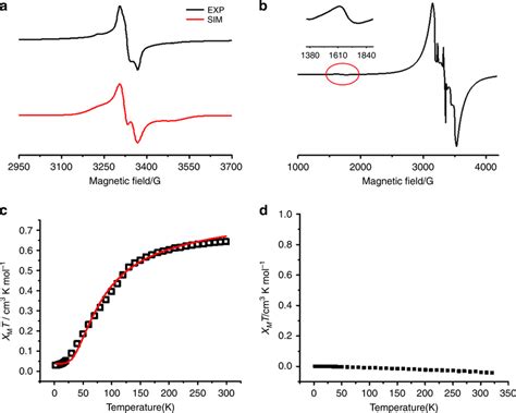 Epr Spectra And Temperature Dependent Plots Of χmt For The Crystals Of