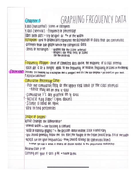 Chapter 3 Graphing Frequency Data Edpsy 101 Studocu