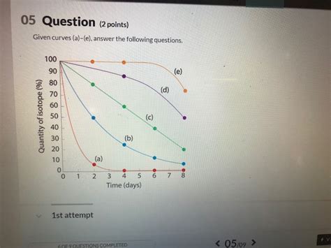 Solved Question Points Given Curves A E Answer Chegg