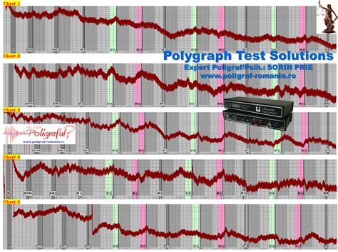 Polygraph Romania Polygraph Charts
