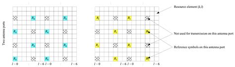 How Lte Stuff Works 5g Nr Dss Dynamic Spectrum Sharing