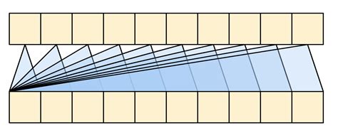 Neural Machine Translation With A Transformer And Keras Text Tensorflow