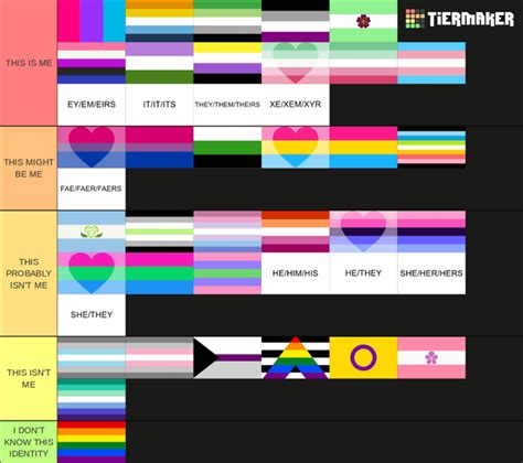 Tier List Since Im Genderfluid And Abro And Aroaceflux Its All