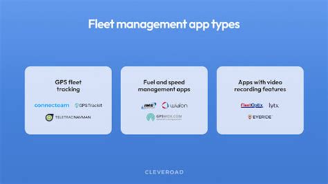 Fleet Management App Development Types Steps And Benefits