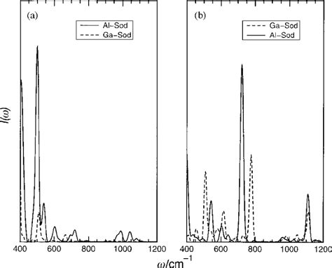 A Fourier Transform Of The Autocorrelation Function Of The Distance