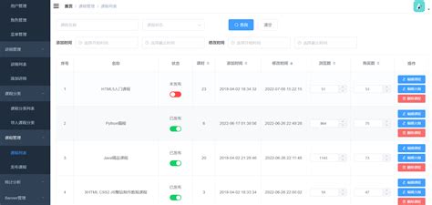 GitHub luokai dandan GrainSchool Front 谷粒学苑前端包含管理端和客户端