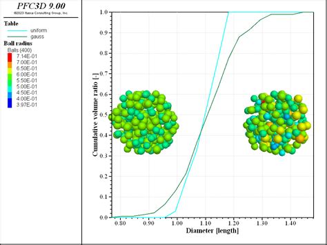 Ball Generate Command — Itasca Software 90 Documentation