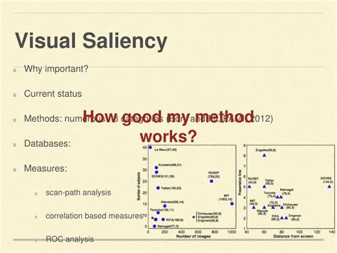 Ppt Analysis Of Scores Datasets And Models In Visual Saliency Modeling Powerpoint
